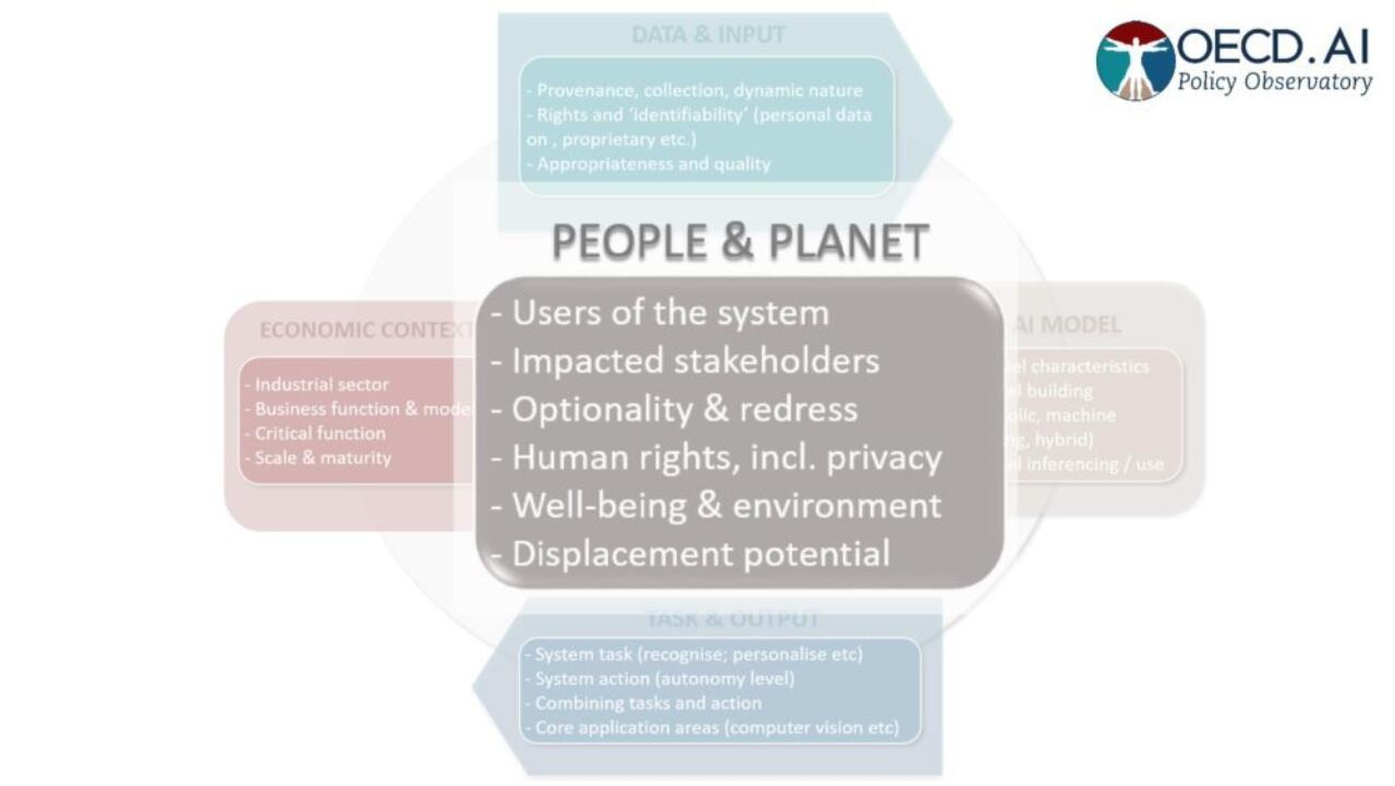 OECD - OECD Framework for the Classification of AI systems - Knowledge Centre Data & Society