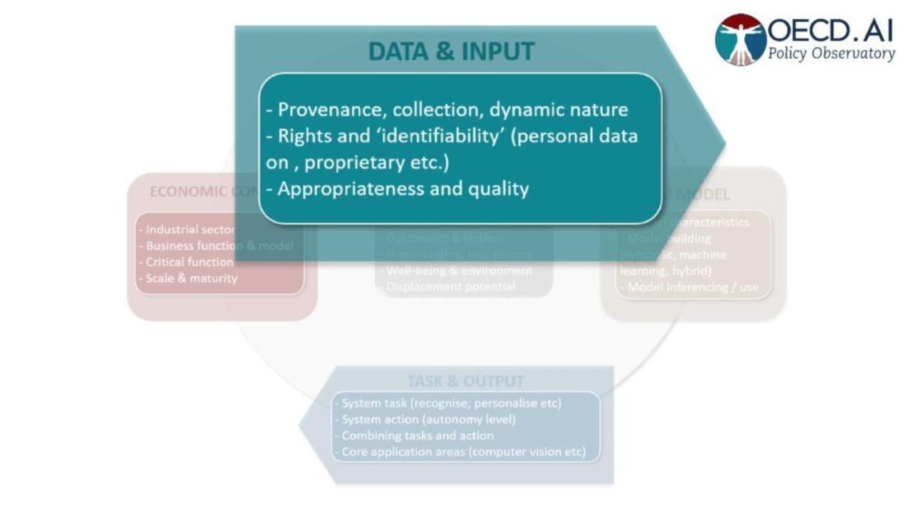 OECD - OECD Framework for the Classification of AI systems - Knowledge Centre Data & Society